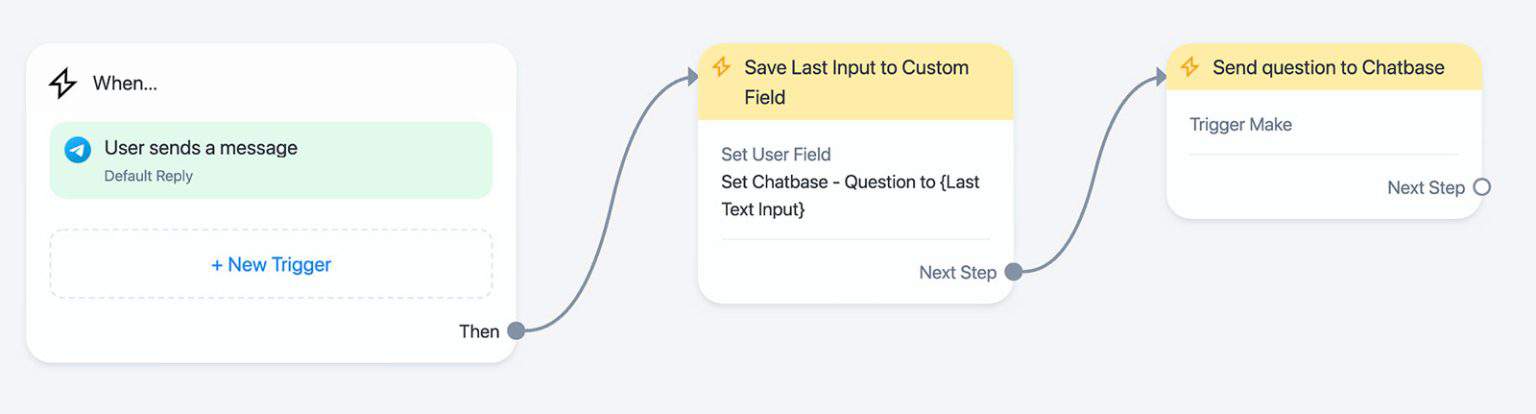 How To Create a Telegram Chatbot For Free in 2024 (Video)